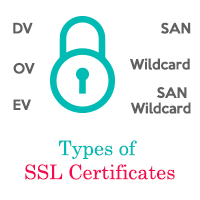 Types of SSL Certificates and Characteristics - Choose the Right SSL